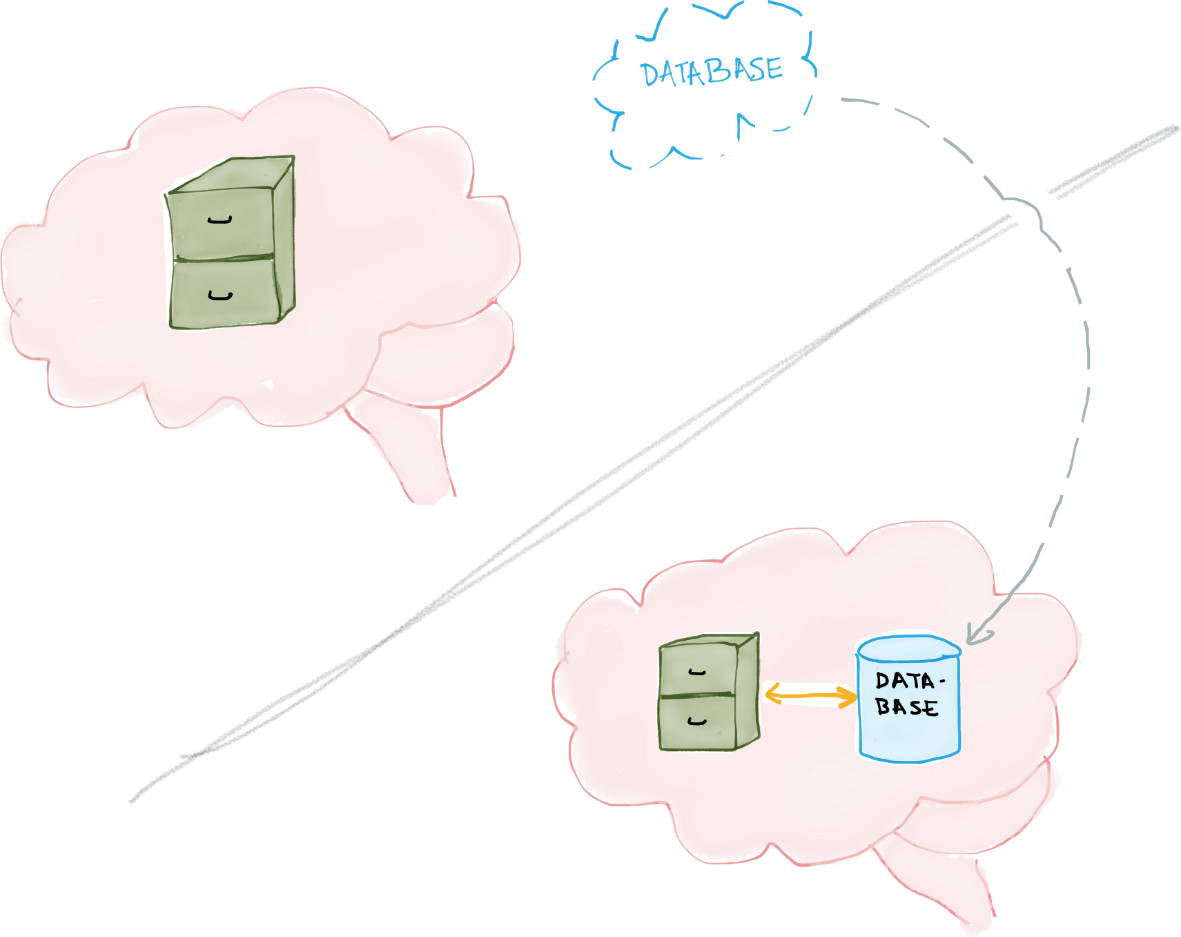 Most Coding Diagrams Are Useless Learning To Code Using Analogies Most Coding Diagrams Are Useless Learning To Code Using Analogies
