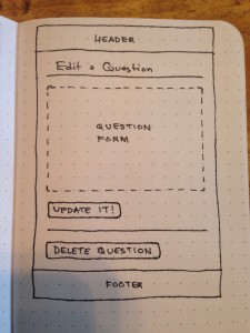 5 Guidelines for Creating Web Application Wireframes – Self-Taught Coders